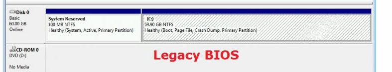 How to Know If Windows boot with EFI or MBR ? – It`s simple when you ...